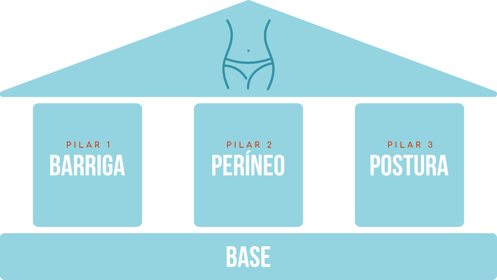 Mães sem Diástase - Barriga Reta - ST22 - PR - Gizele Monteiro