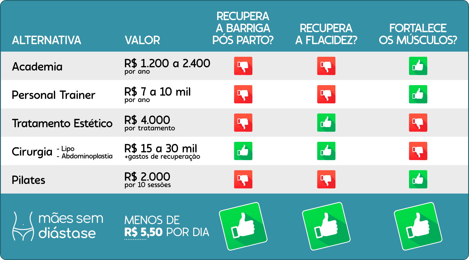 Mães sem Diástase – Barriga Reta – ST22 – rmkt - Gizele Monteiro - Mães ...